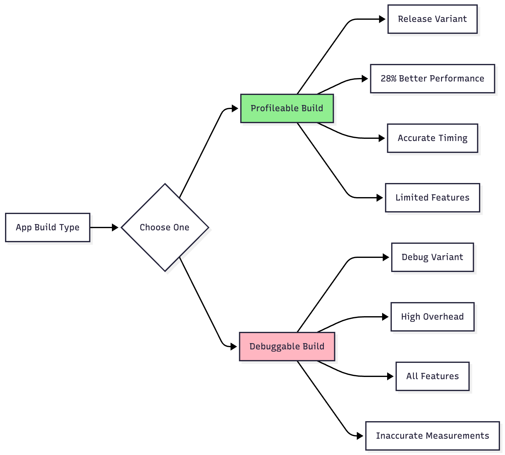 The Complete Guide to Android Studio Profiler: Mastering Performance ...