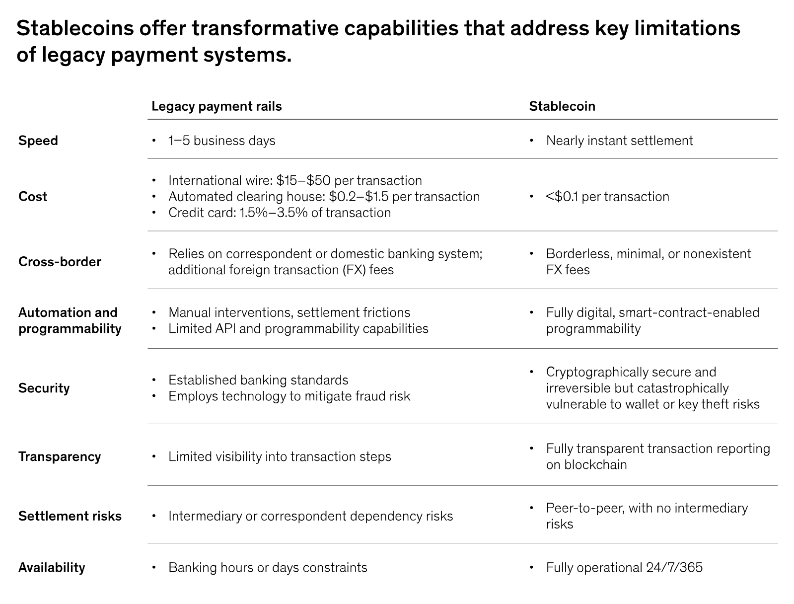 Stablecoins para pagos cross-border - by Harold Marcenaro