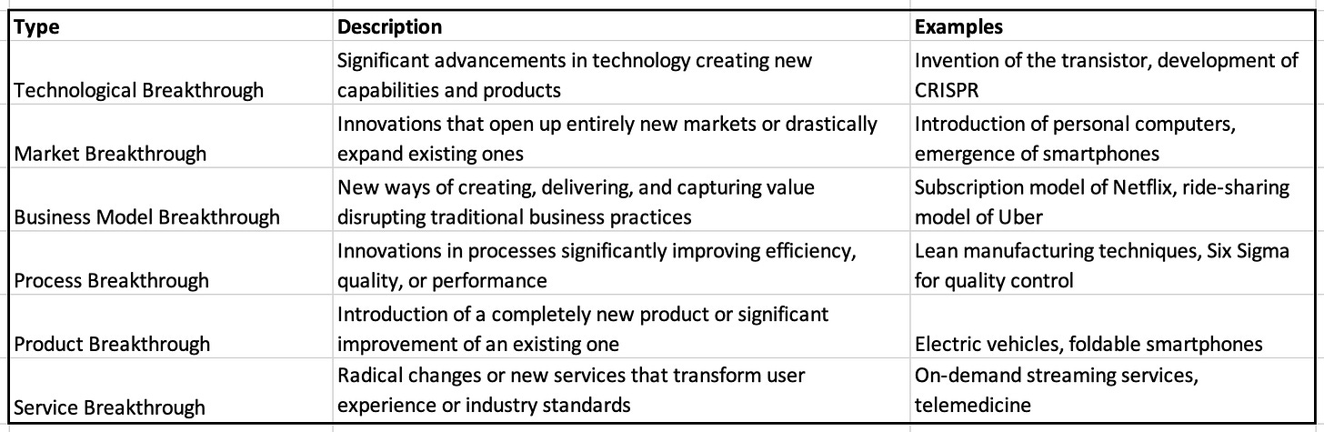 breakthrough examples