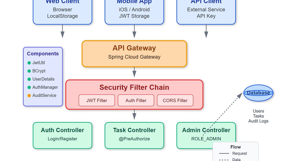 Day 48: Security Considerations for Task Schedulers