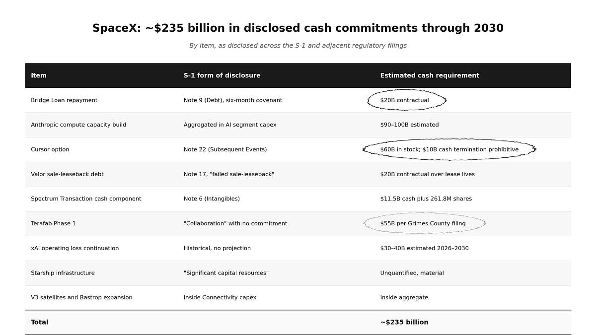 SpaceX, Adding It Up: Cursor Stock and Investment-Grade Refinancing