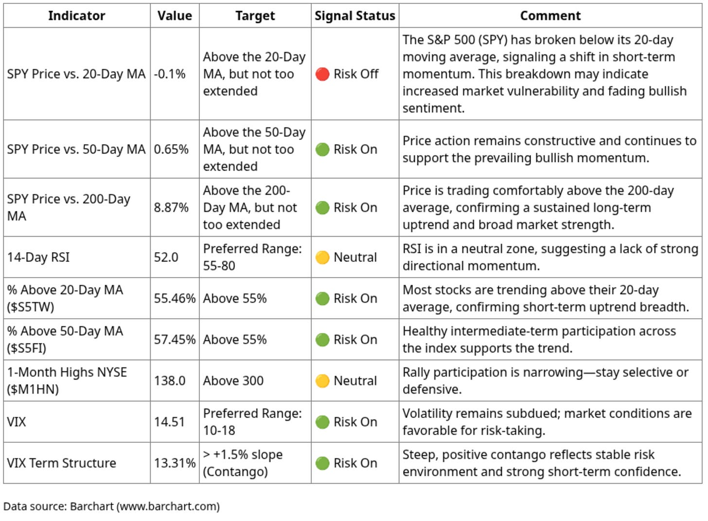 📊OTIQ Risk Dashboard - by Gavin McMaster and Chris Landry