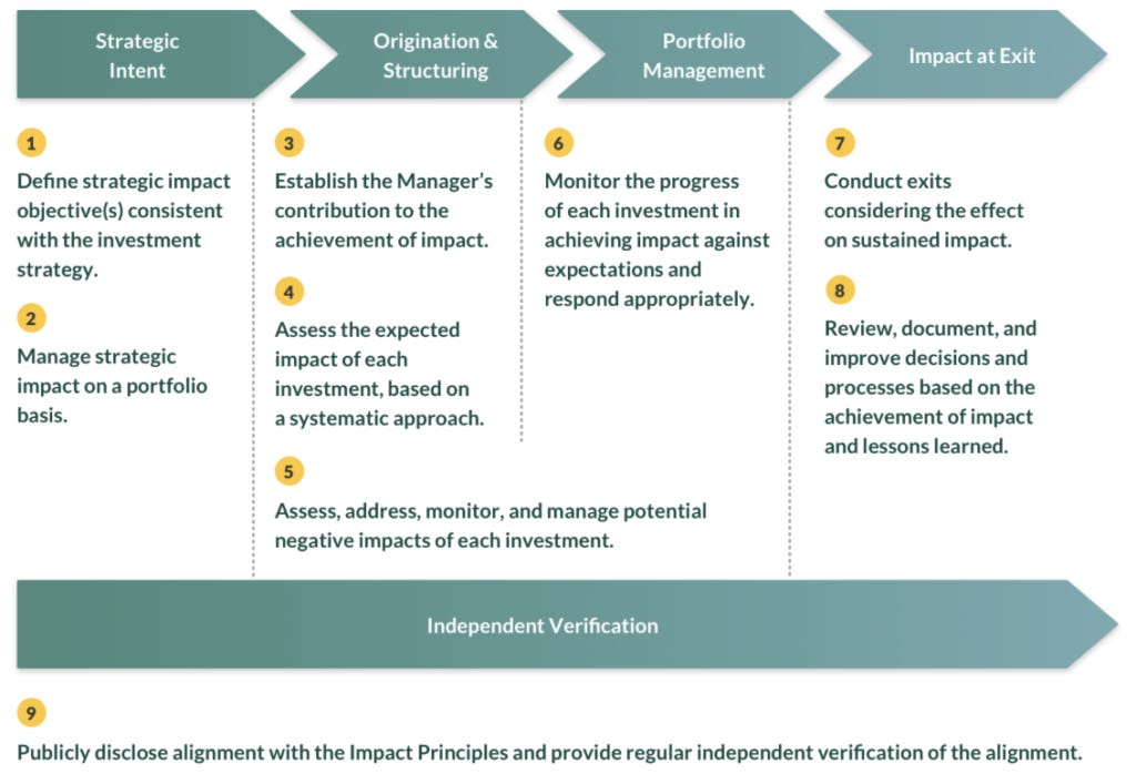 Why We Signed the Impact Principles - by Reiri Miura