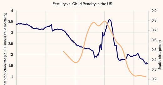 Lyman Stone | Substack