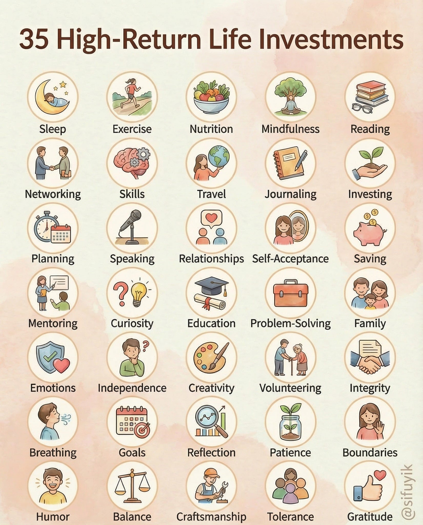 35 High-Return Life Investments - by Sifu Yik Chan