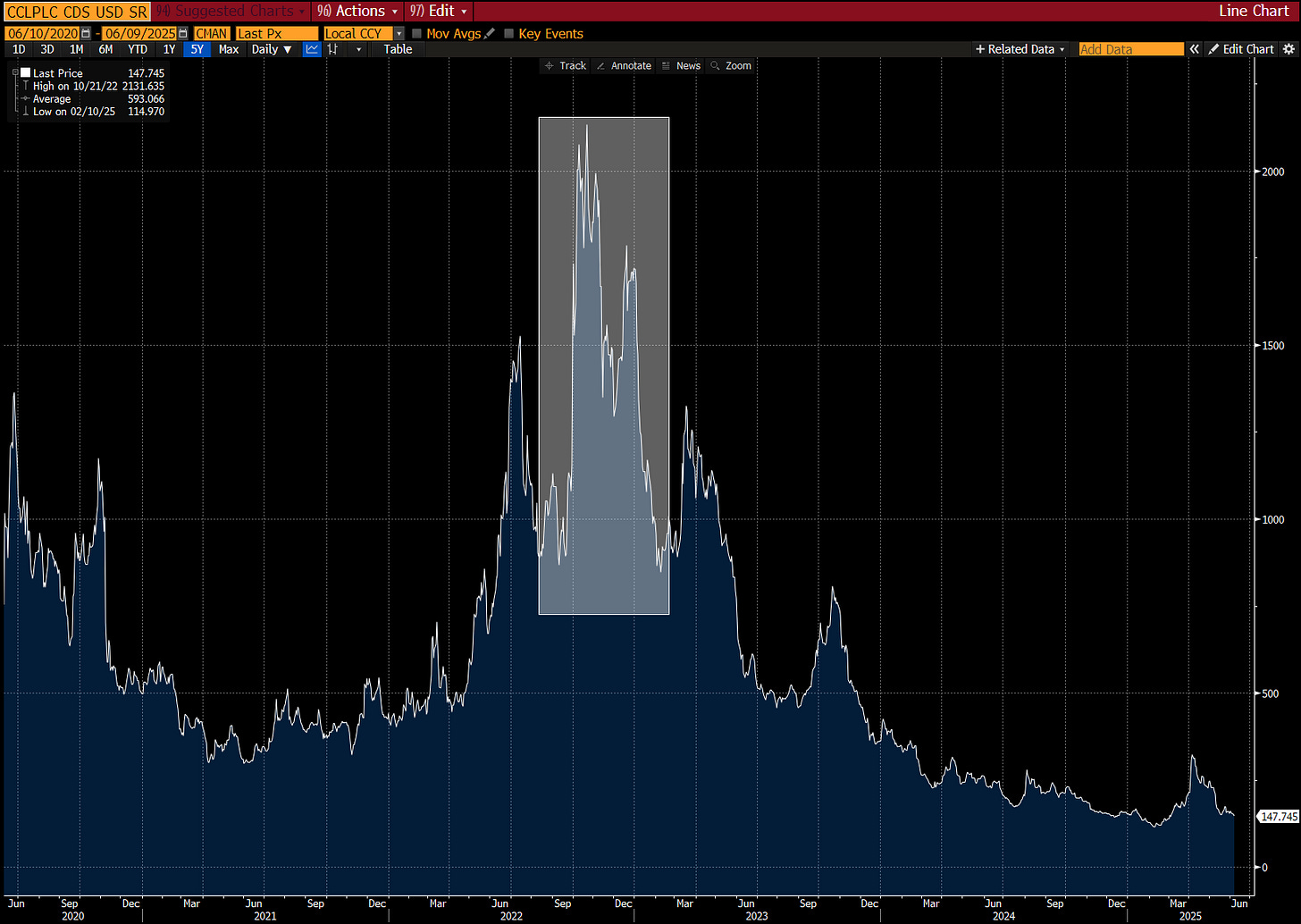 Global Primer Series: Credit Default Swaps - AP Research