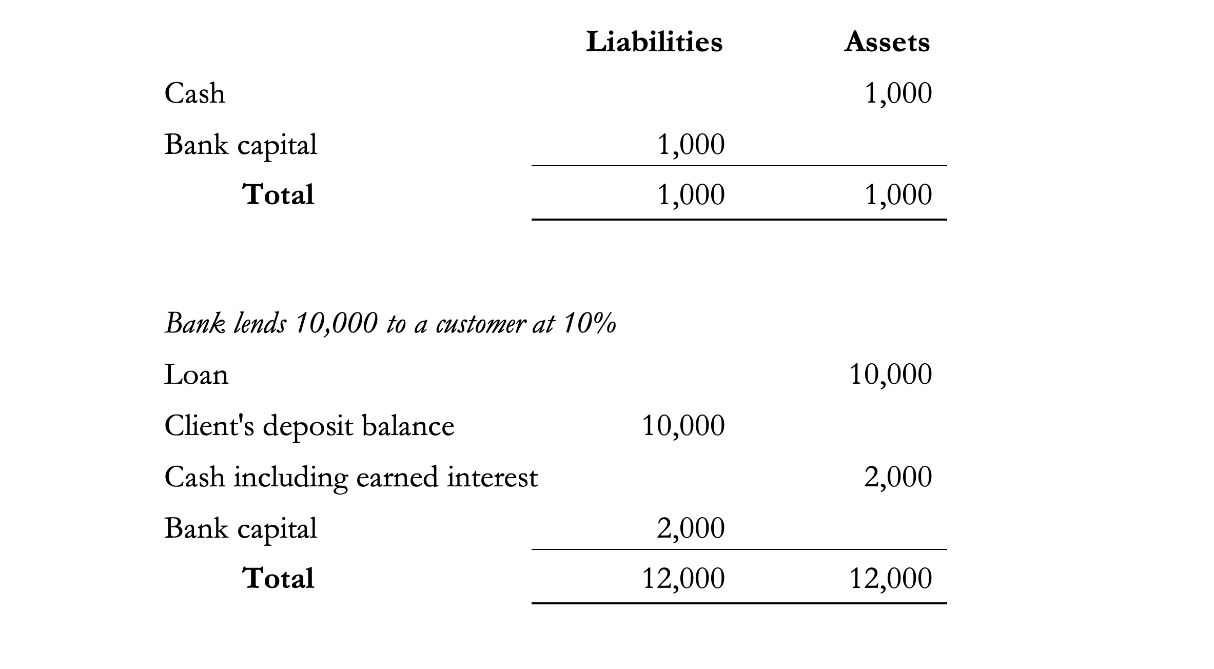 The bank credit creation process - by Alasdair Macleod