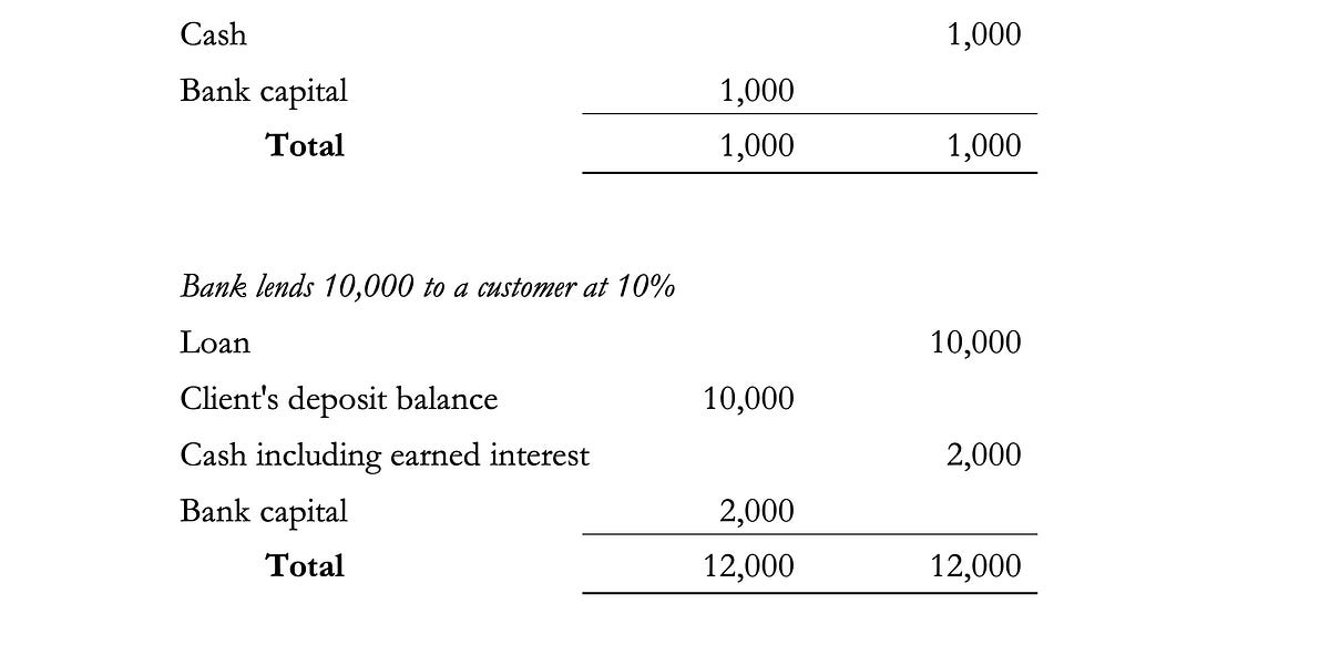 The bank credit creation process - by Alasdair Macleod