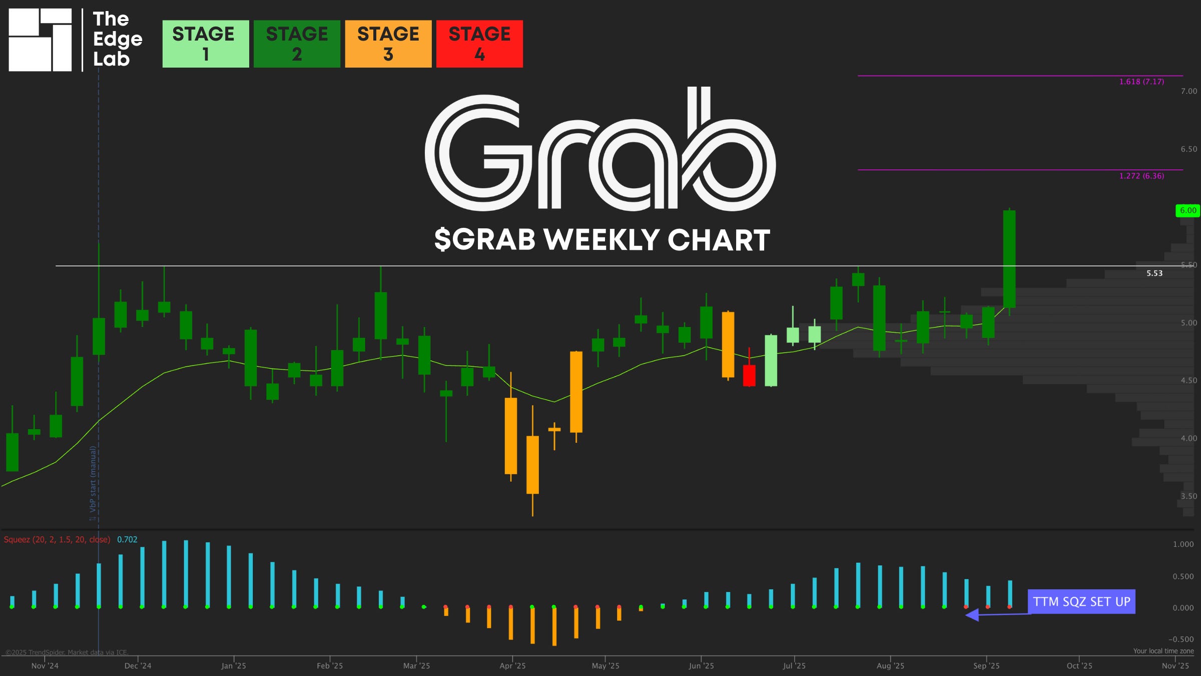 15 Stage 2 Breakouts to Watch Right Now