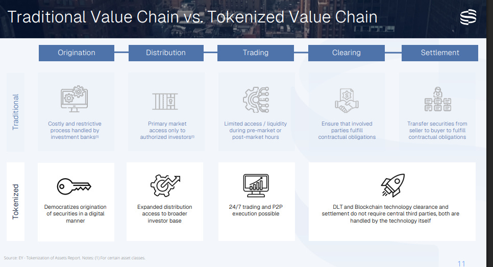 A Primer on Tokenized Securities - DeFi Education