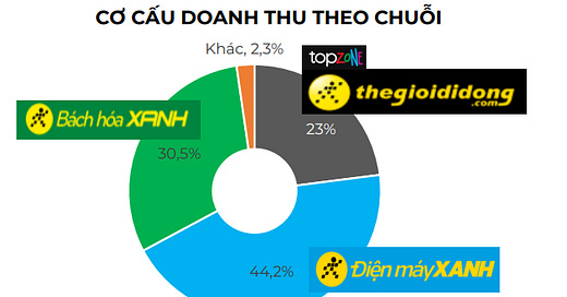 Smart Investment in Vietnam Stock - SIVS | Võ Thị Thanh Tâm | Substack