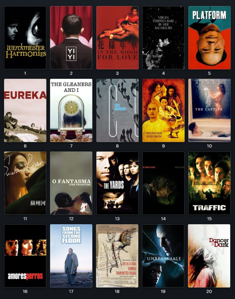 Os 20 melhores filmes do ano 2000 - by Rafael Amaral