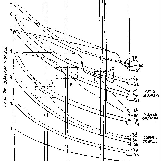 TheProf(c) | Substack