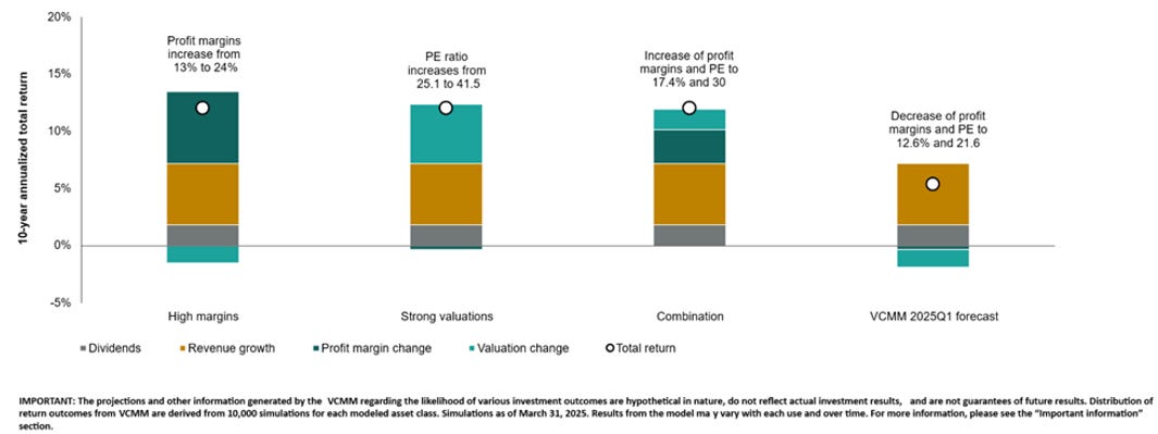 10k Words | July 2025 - Equitable Investors