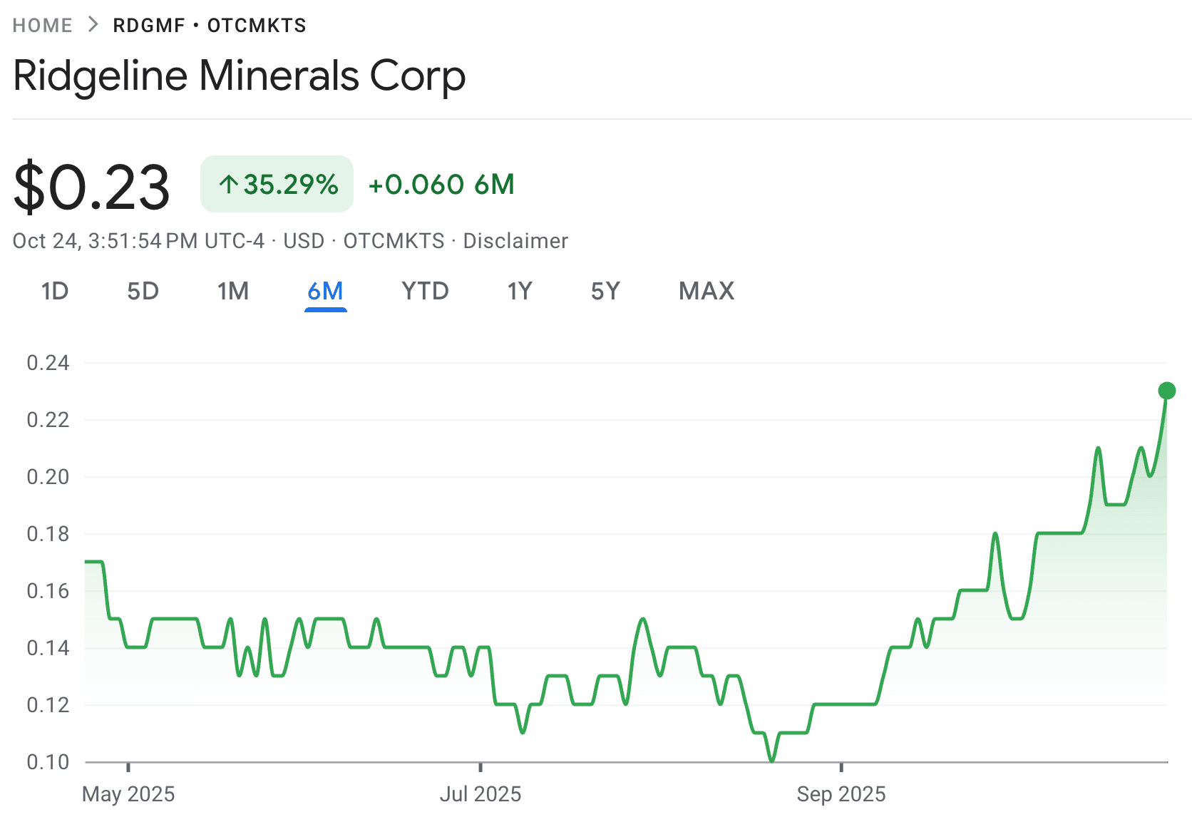 Why has this stock doubled? - Mining Stock Monkey