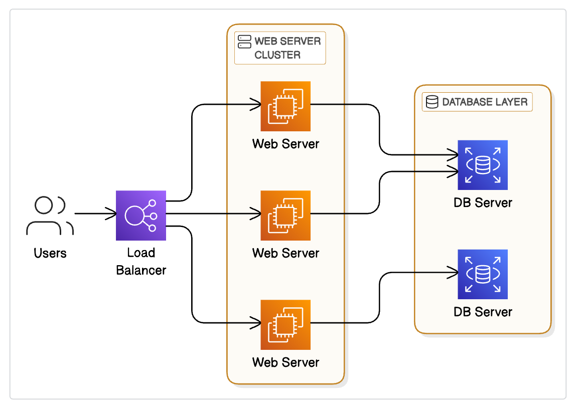 Web Browser And Web Server: Key Differences Explained (2026)