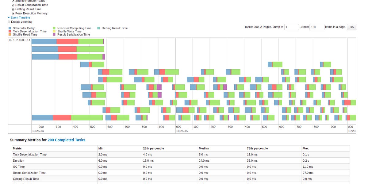 A Deep Dive Into Apache Spark Partitioning 1