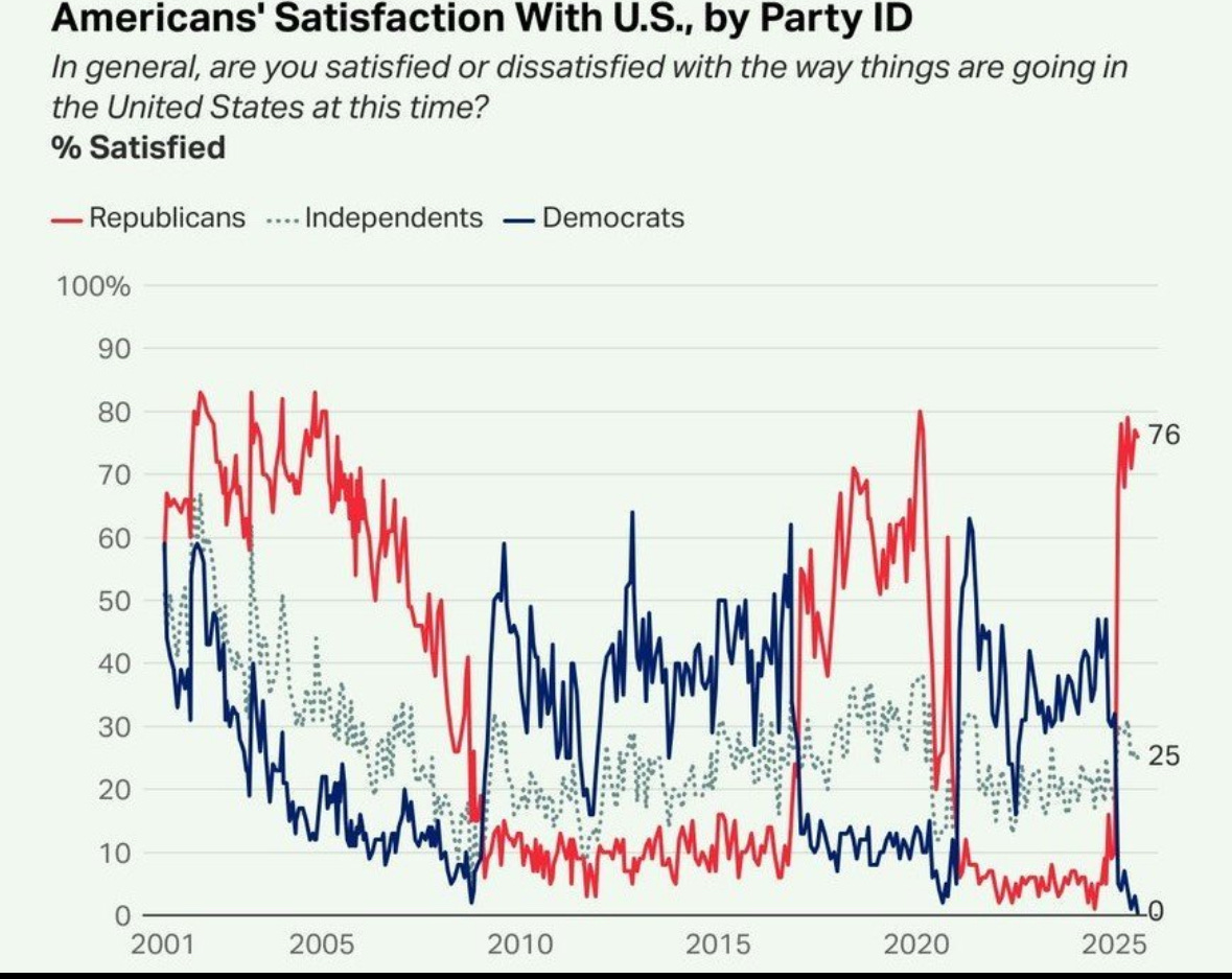 "This is The Craziest Data Point I’ve Seen"