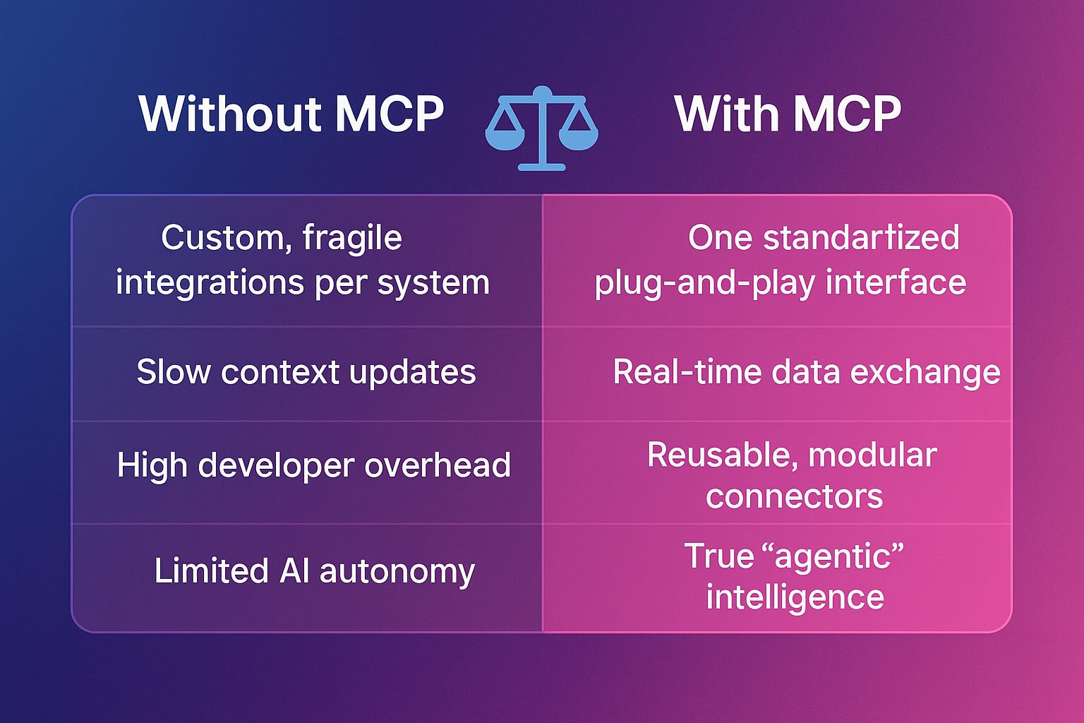 What Is MCP — and How It’s Changing the Future of AI Integration