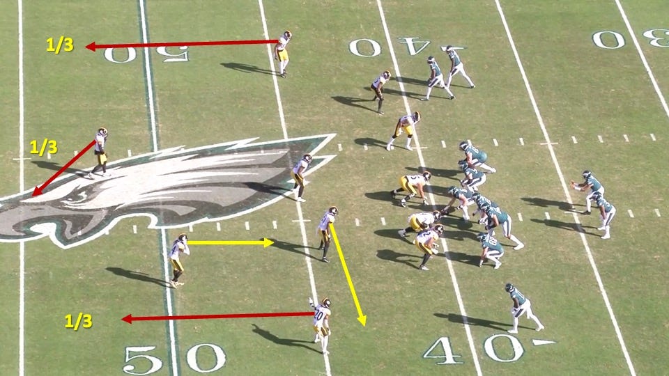 The Sail Route Concept - by Nick Kehoe - Football Film Room