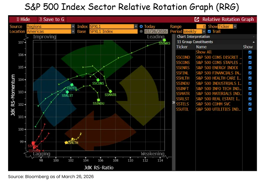 The Process Is the Portfolio: Why Trend Signals, Not Static Allocations ...