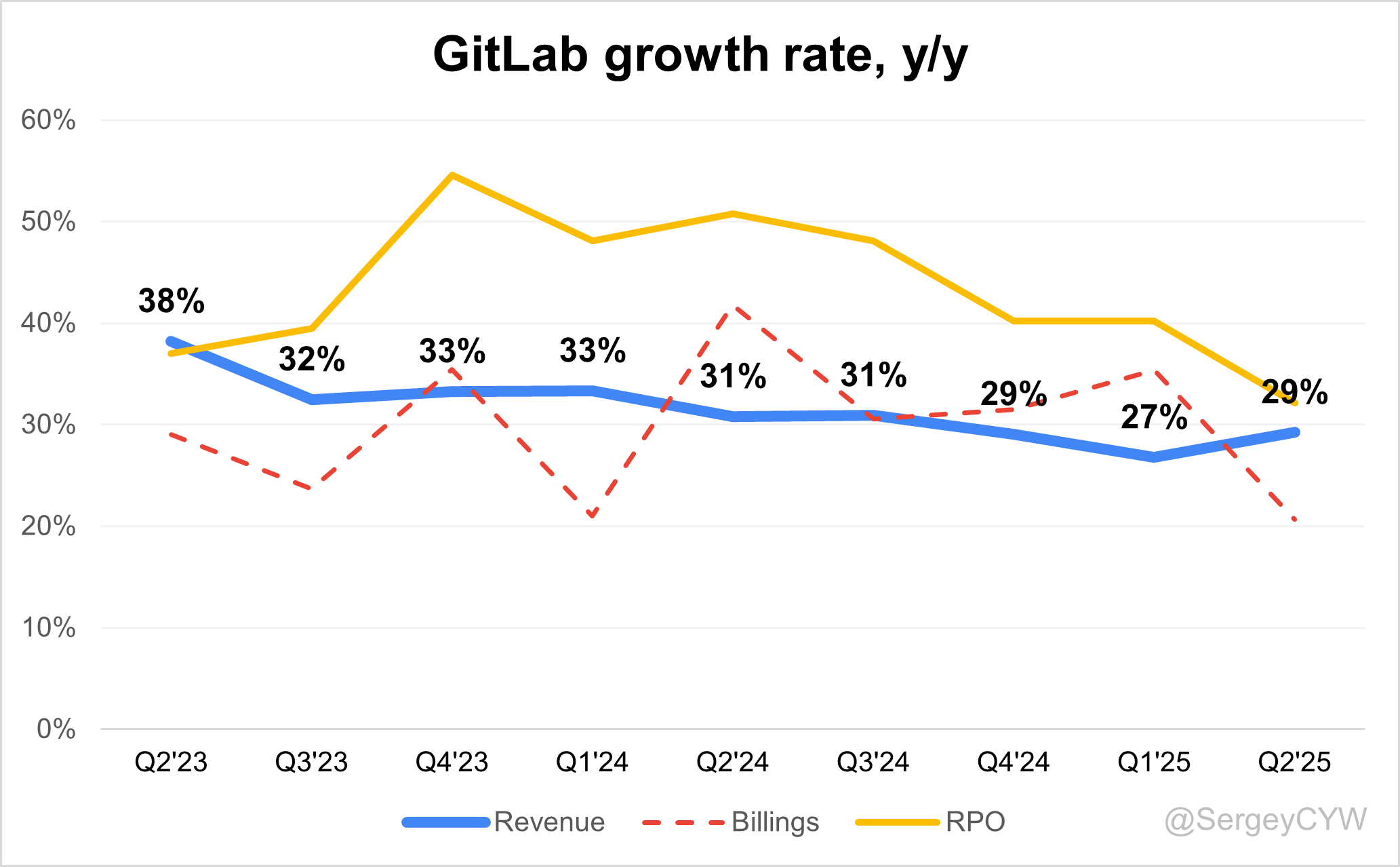Gitlab Q2 2025 Earnings Analysis - by Sergey