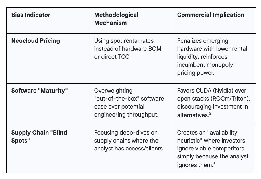Influence as a Service: SemiAnalysis Under the Microscope
