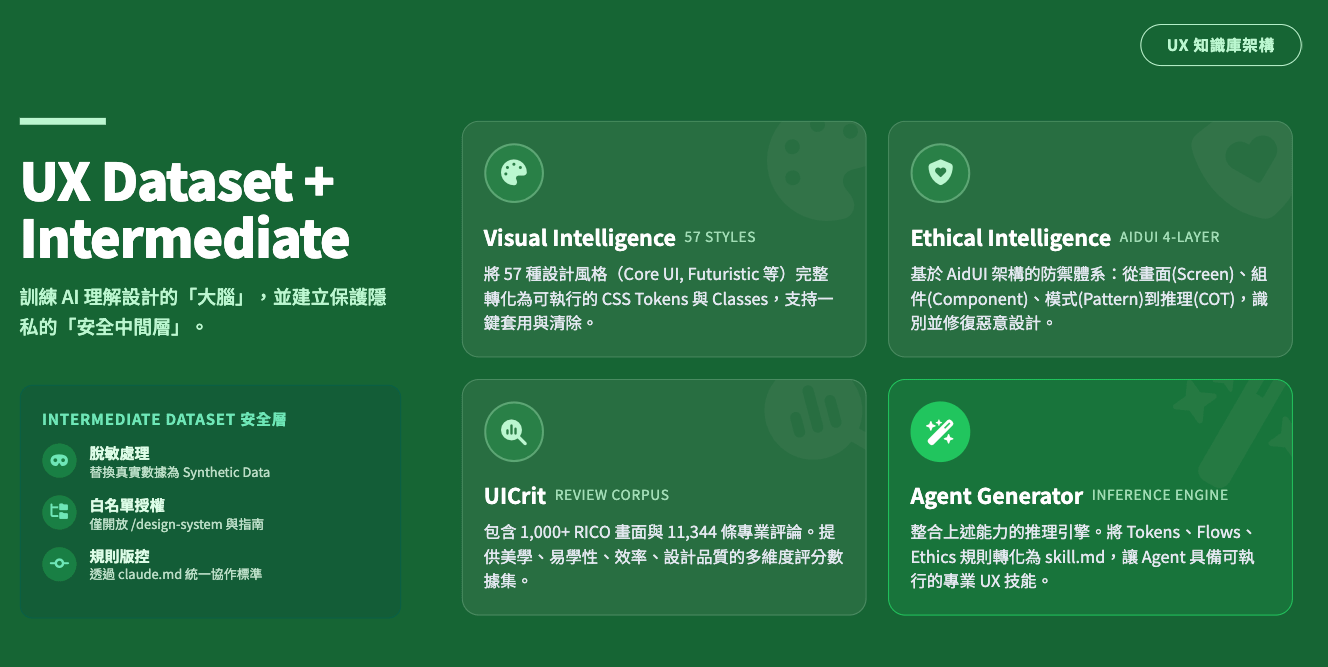 [執行者篇]當 Claude 成為你的設計同事：UX 團隊如何用 Cowork 重寫工作流程