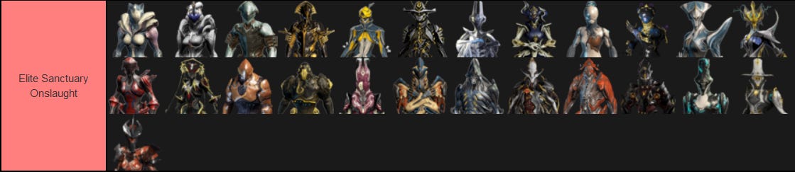 Which Warframes for which content