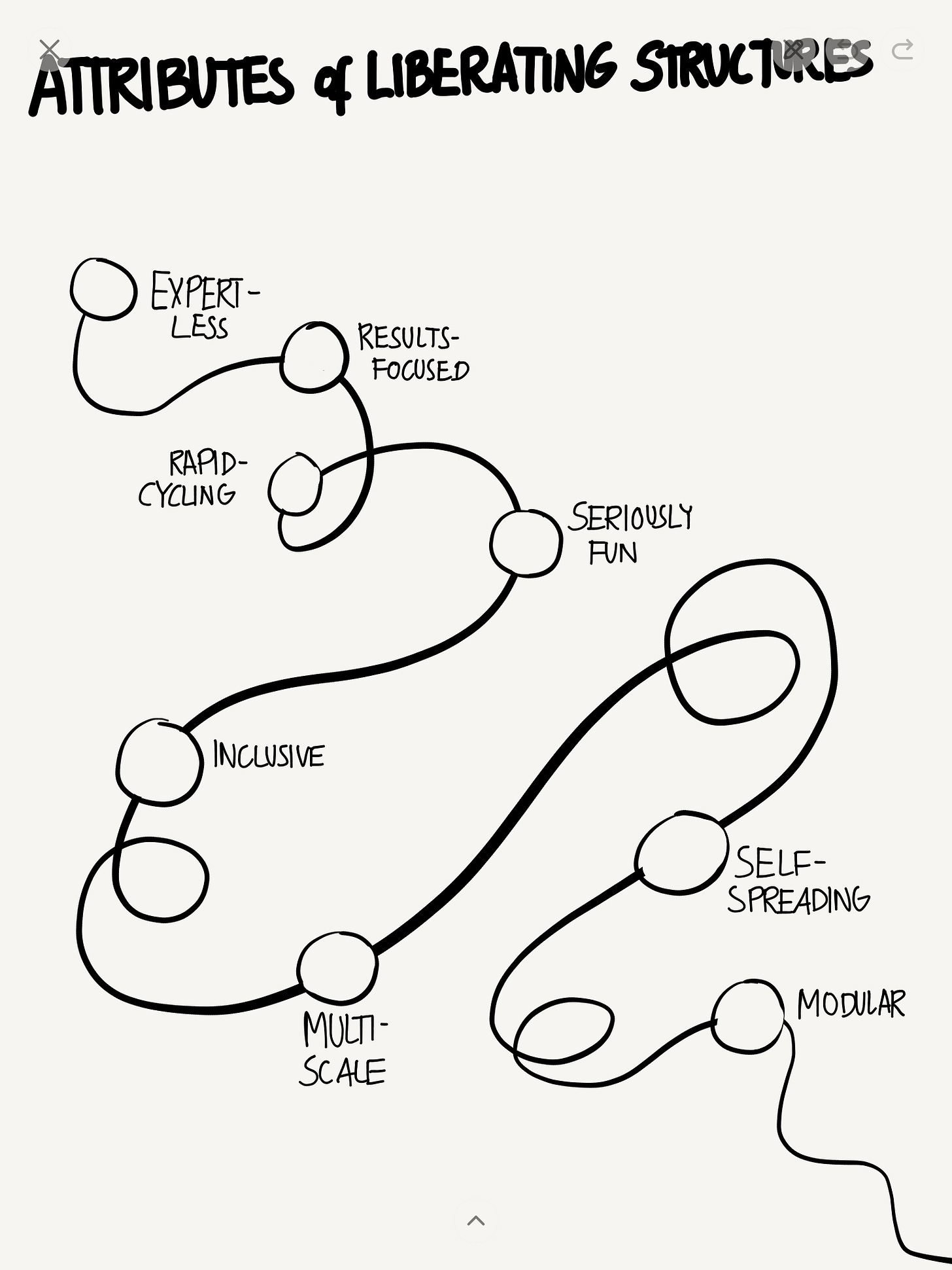 liberating structures