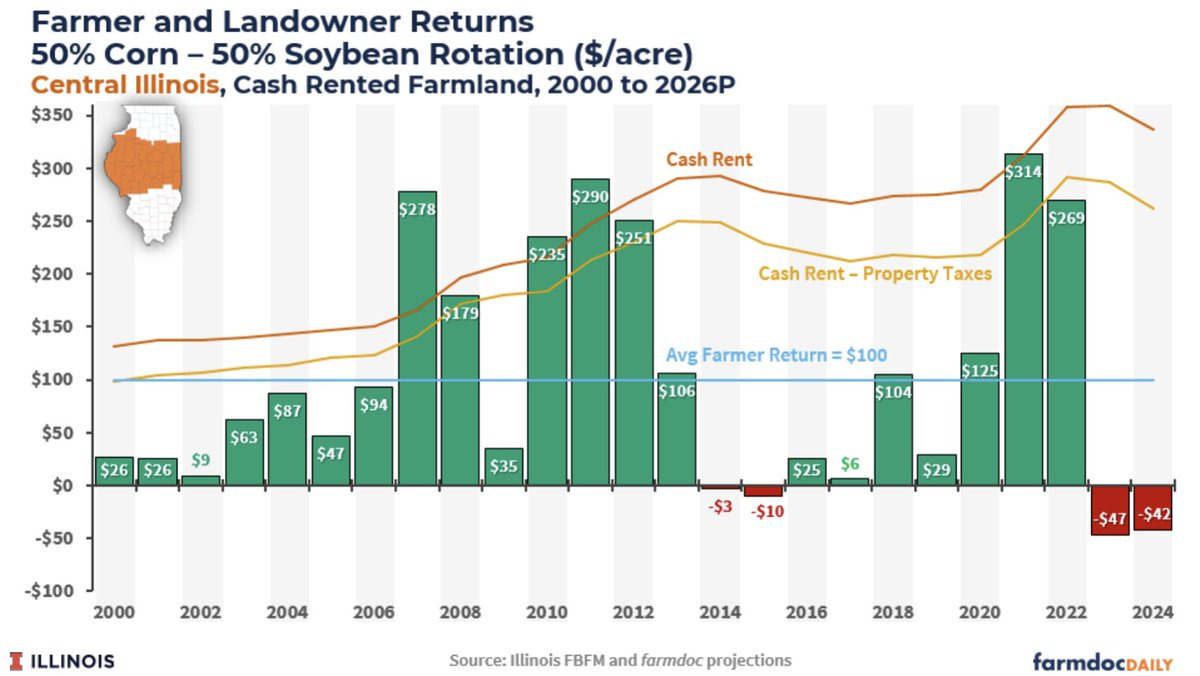 When Mike Bost's Promises Die in Washington and Soil Cracks at Home