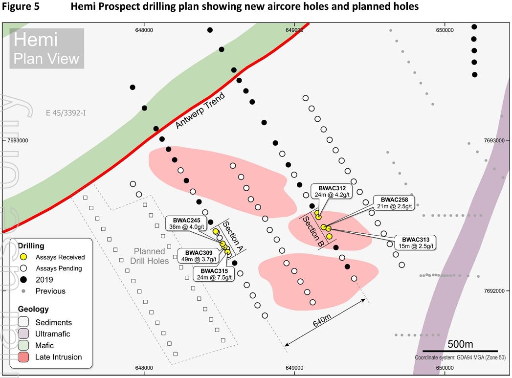 Breaking down the Lassonde Curve