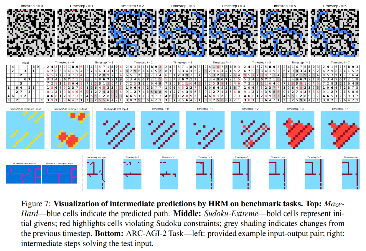 Hierarchical Reasoning Model - ArXivIQ