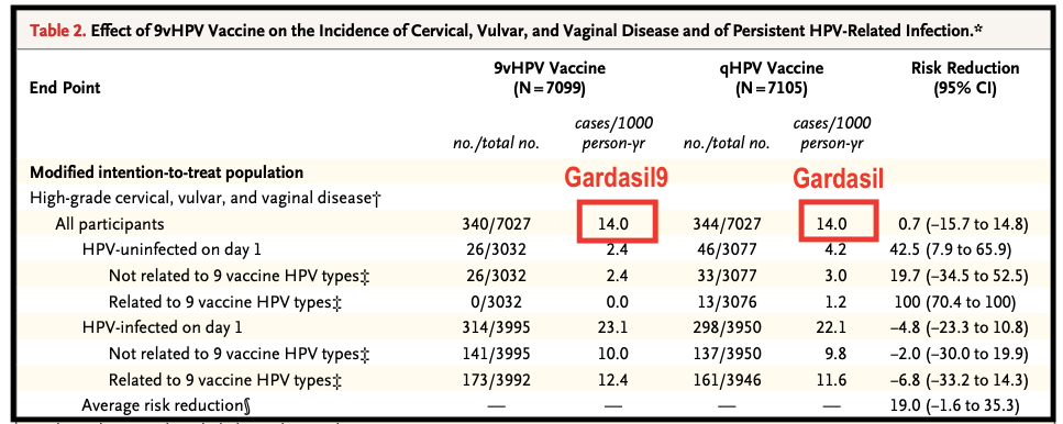 ACIP puts HPV vaccine back under the microscope, 20 years after approval