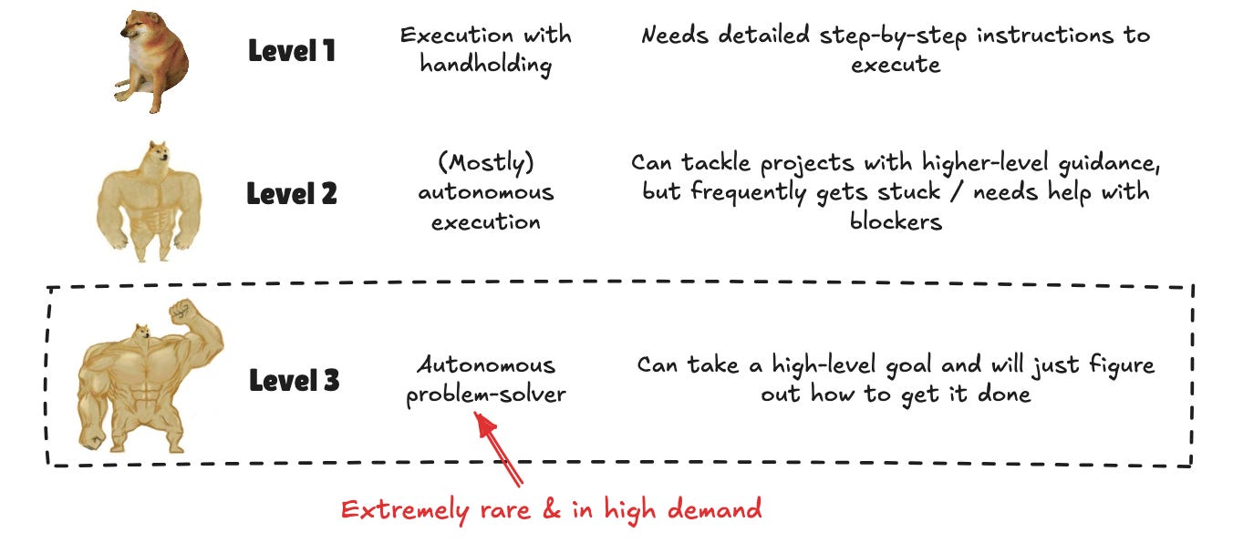 How to be "high agency" at work - by Torsten Walbaum