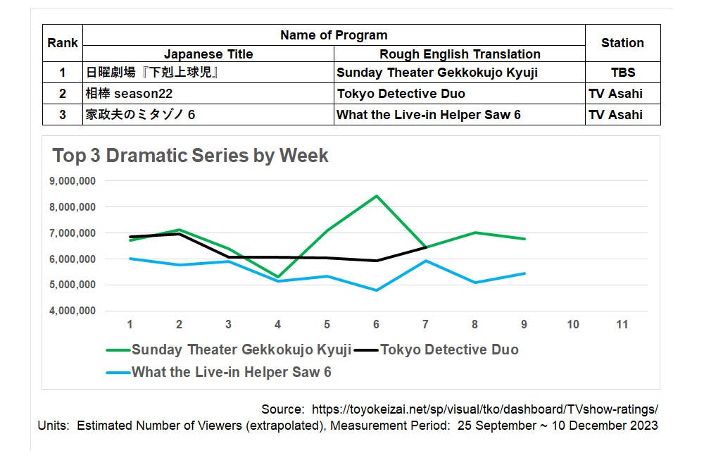 Japanese TV Ratings Released into the Public Domain