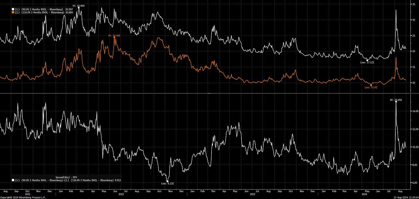 Macro Alpha Primer: Positioning Premiums - Capital Flows