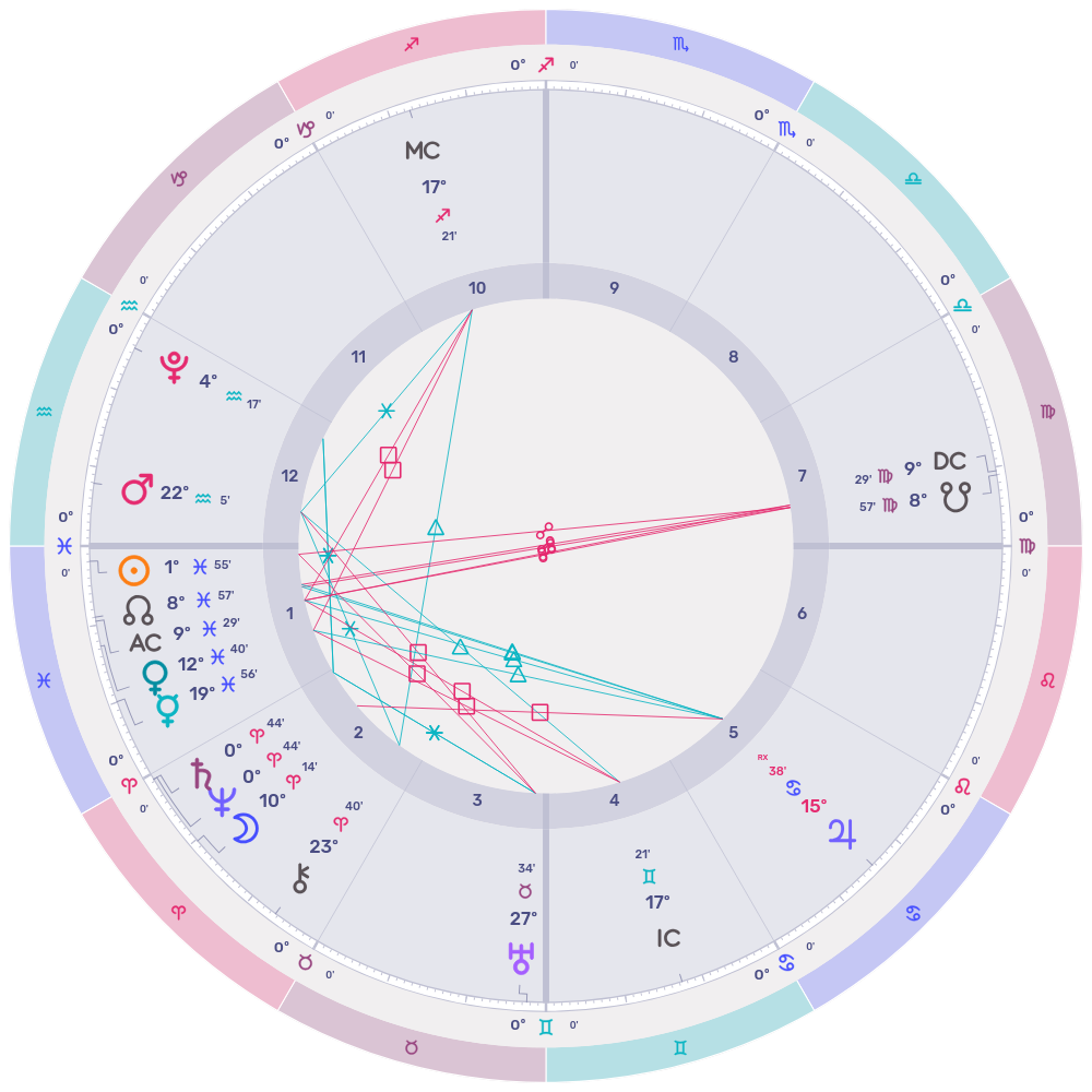 Saturn Neptune Conjunction in Aries: Global Events and Personal Insight