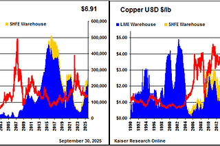 Kaiser Research Substack | John Kaiser | Substack