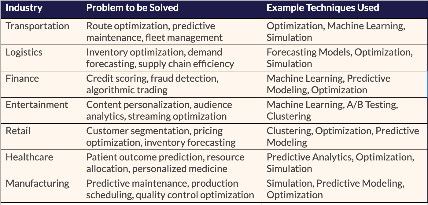 What is Advanced Analytics? - by Alan Kinene