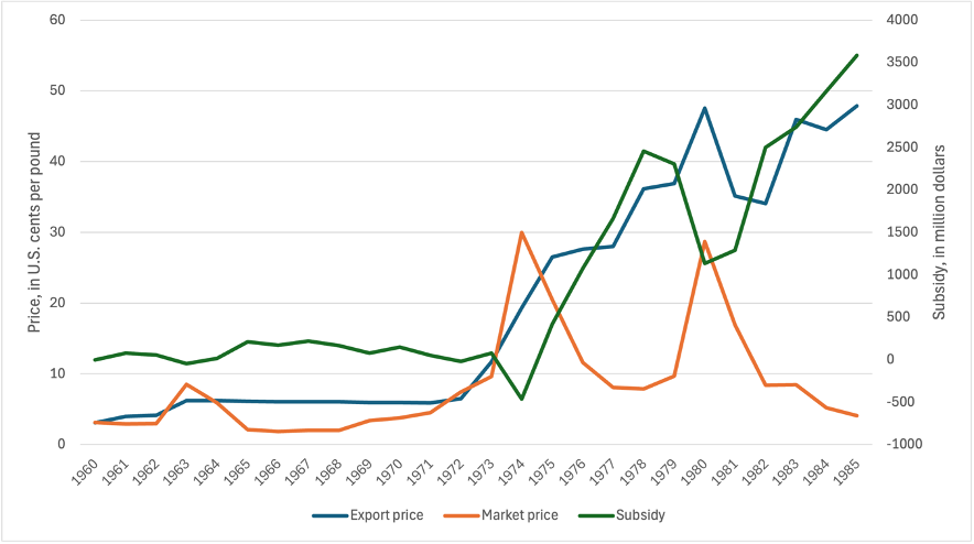 The Castro Regime and its Ties to the Soviet Union