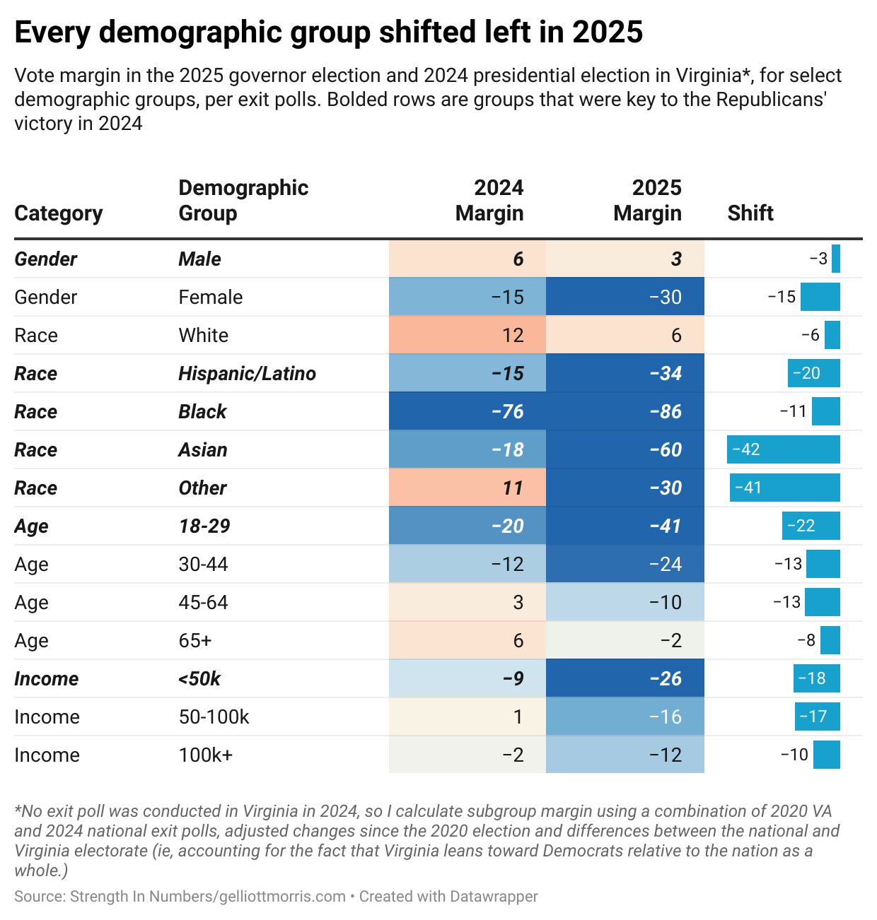 The 2024 Trump "realignment" is over already
