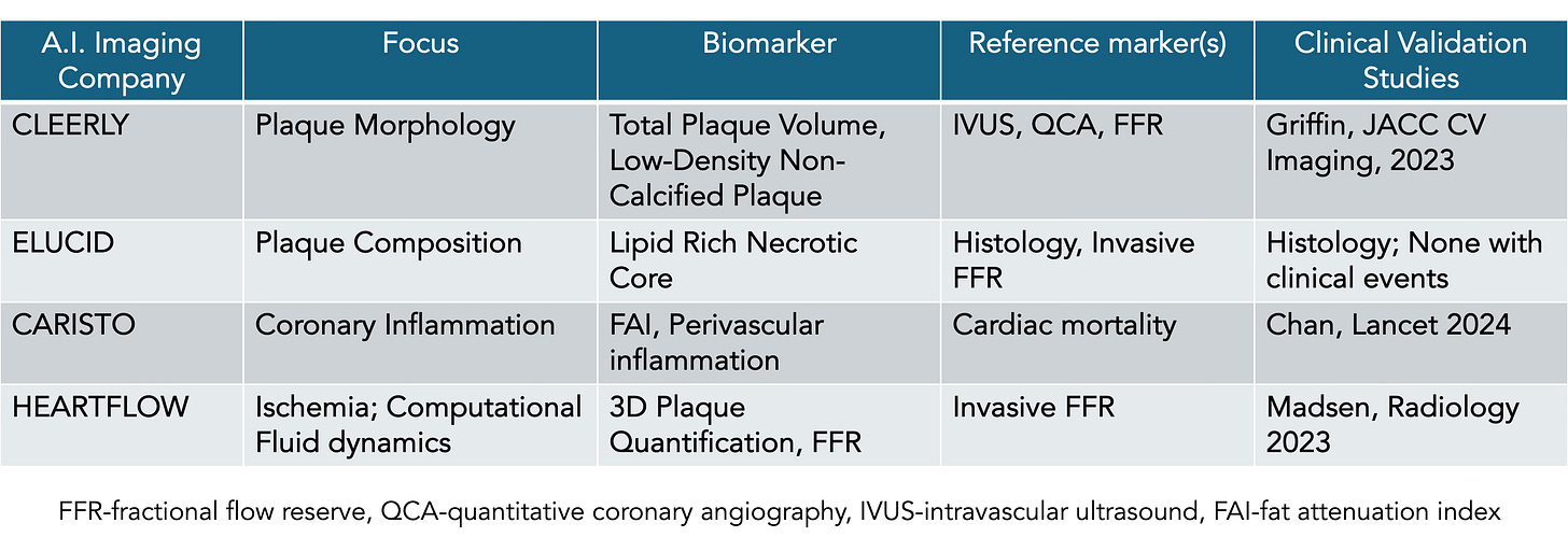 The Big Shift in Cardiology to Atheroma and Inflammation
