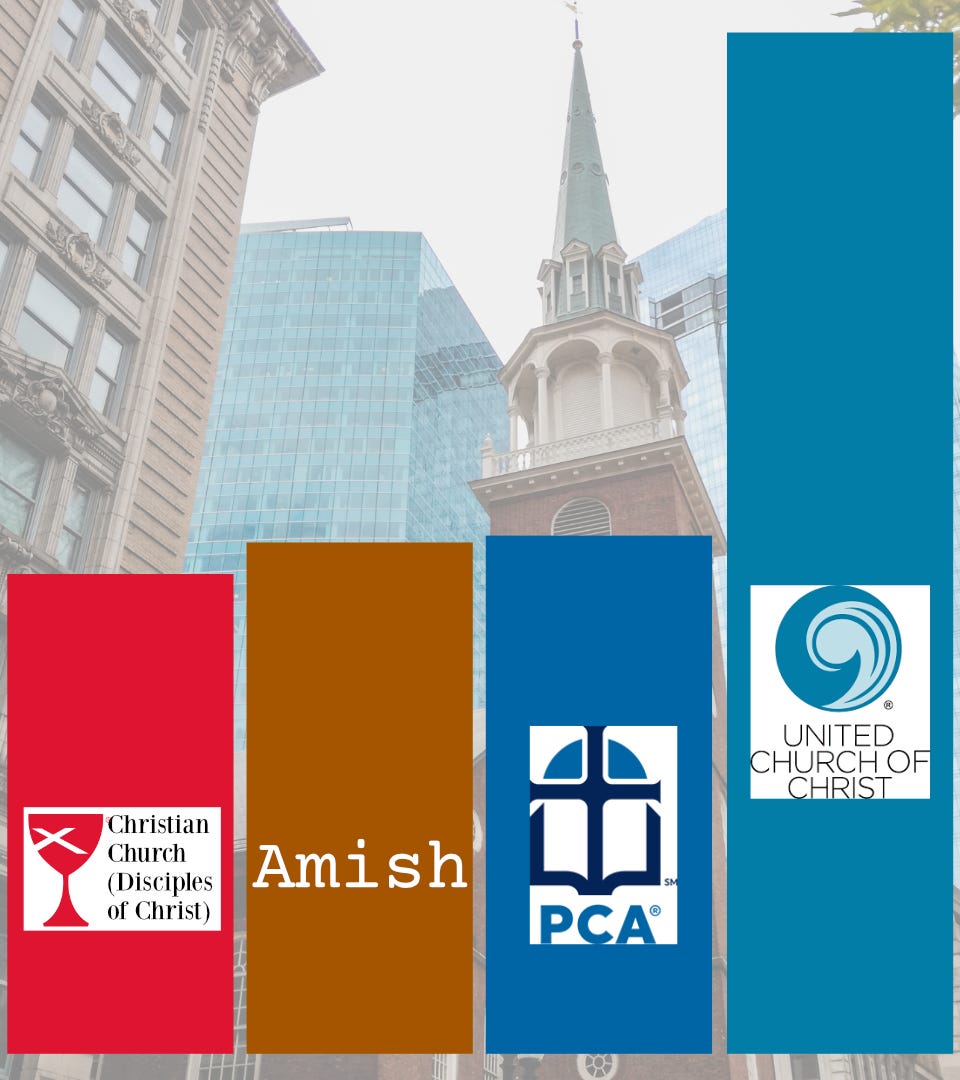 The Decline of Mainline Churches in America