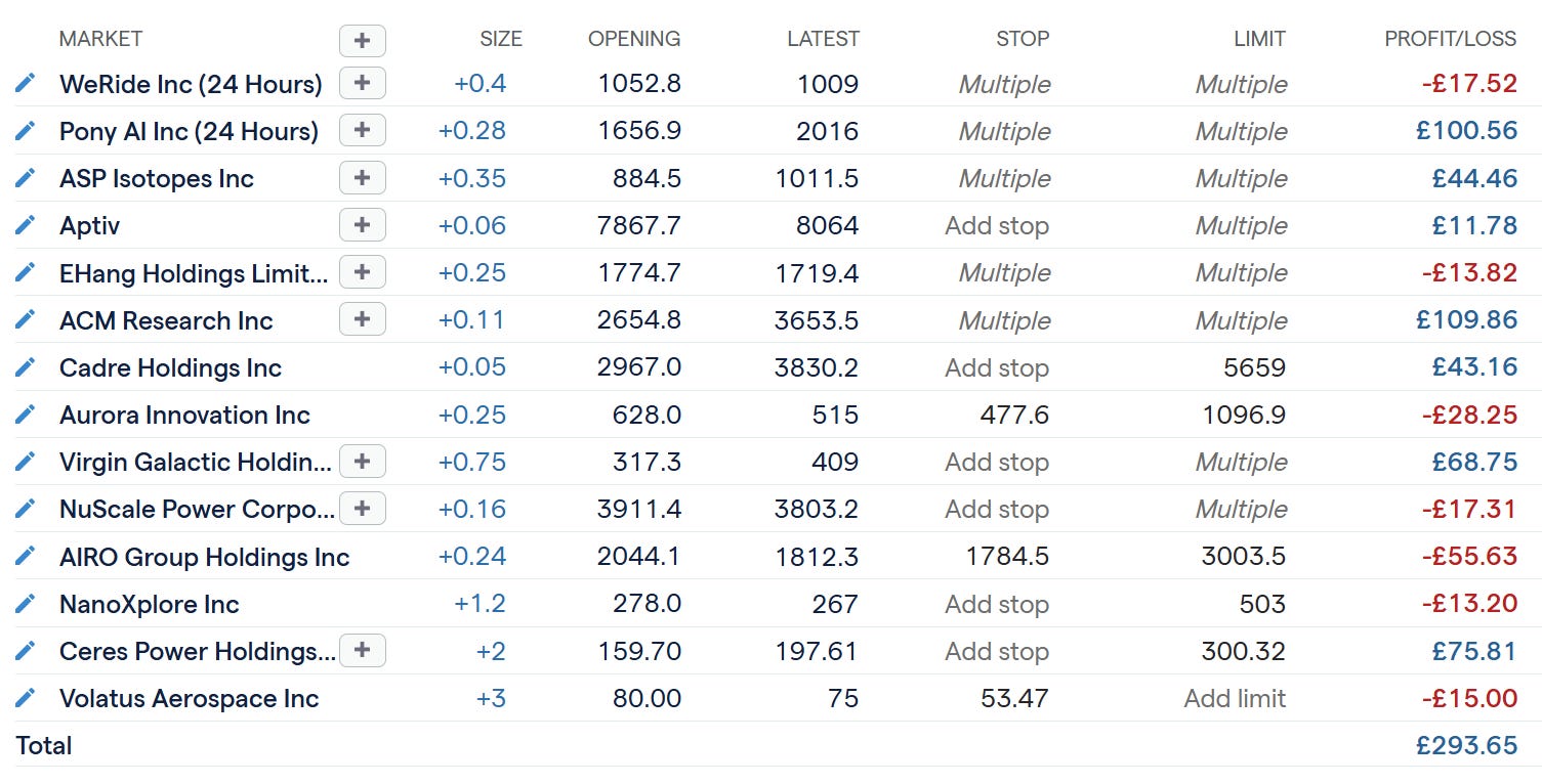 Weekly Update: A big drop on Friday - by stephen Tobin