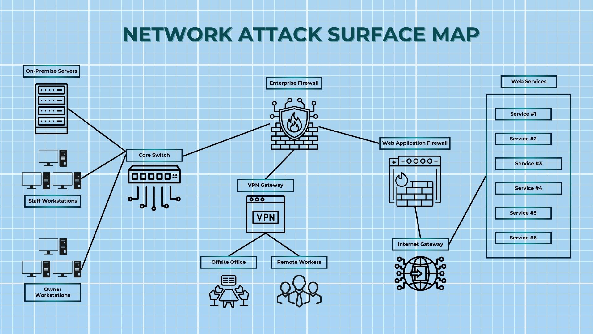 How Hackers Use NMAP to Analyze Network Vulnerabilities