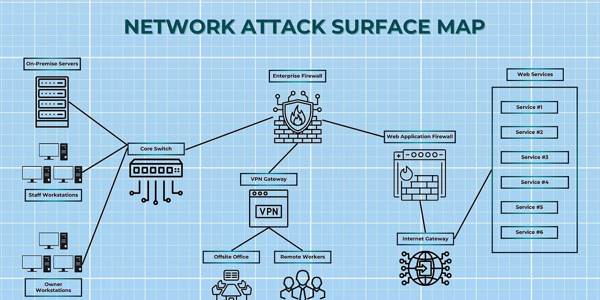 How Hackers Use NMAP to Analyze Network Vulnerabilities