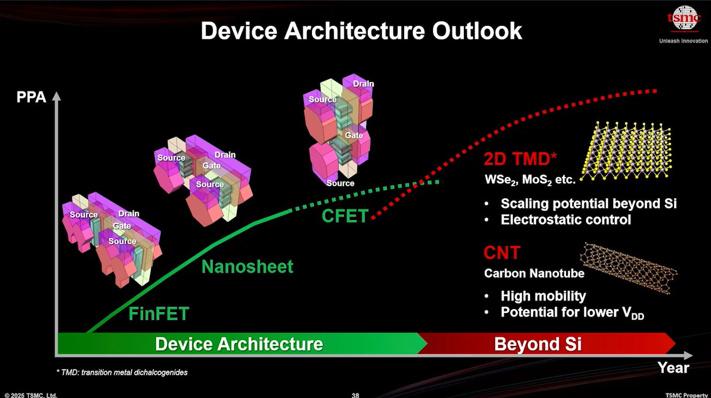 TSMC 2025 Technology Symposium - by Moore Morris
