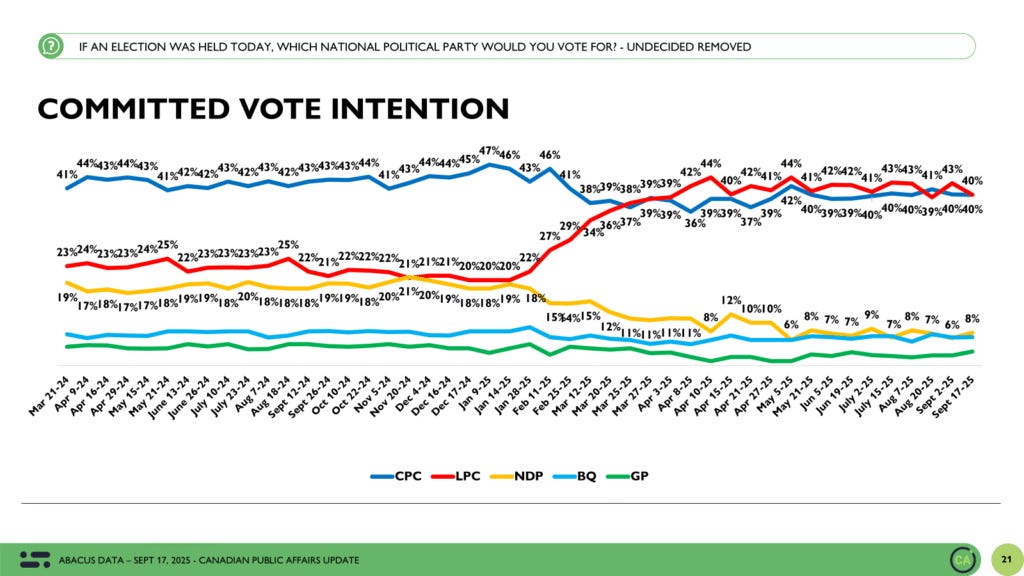 Comments - New poll shows Conservatives tied with Liberals, crime a top ...