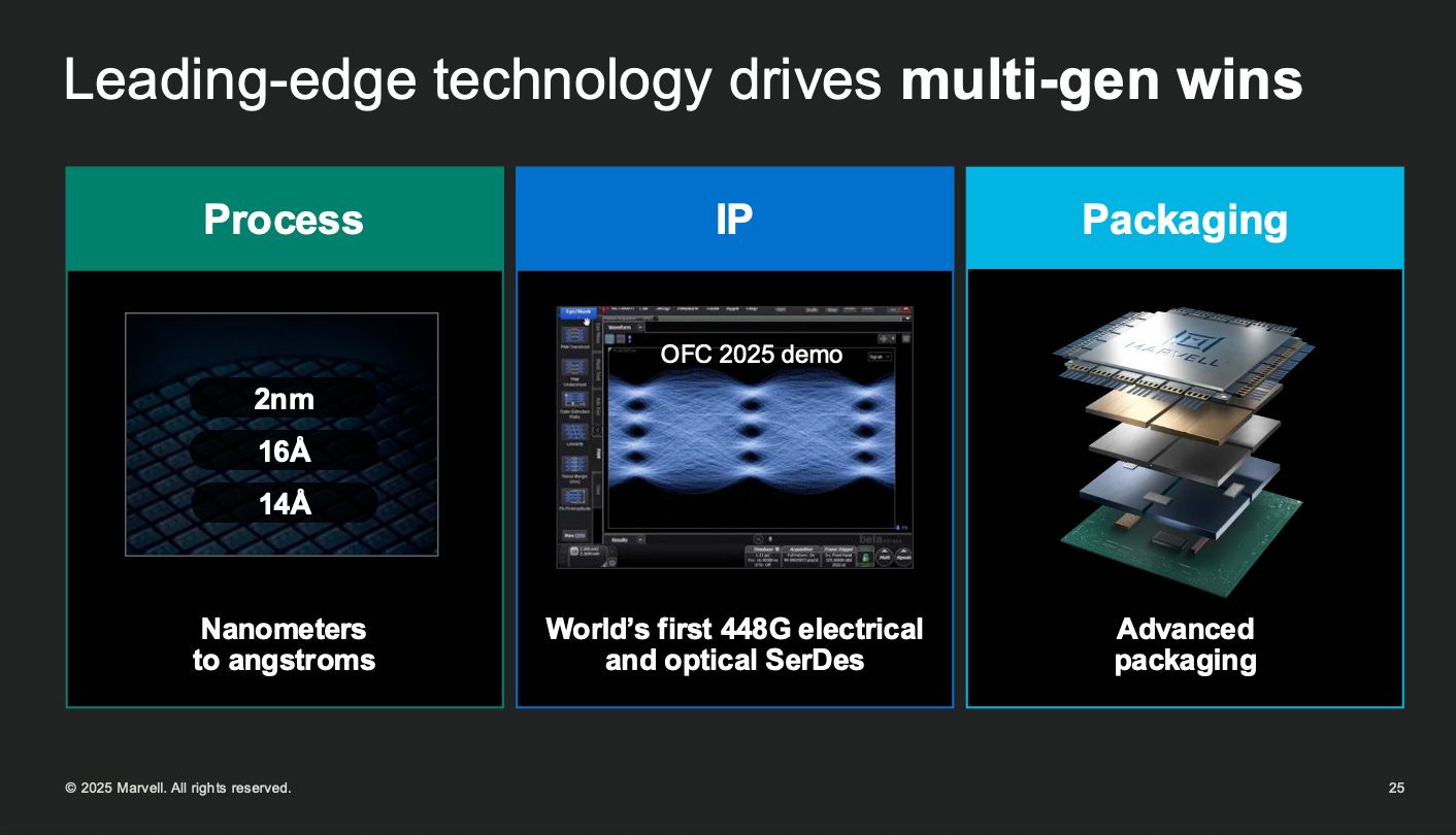 Perspective on SerDes and CPO: PCB Material and Signal Routing Challenges Ahead